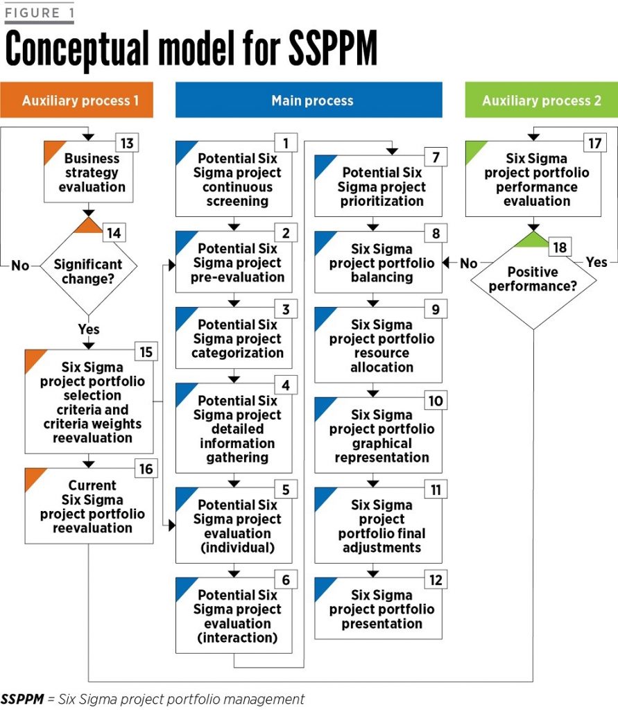 Os 18 passos para o sucesso de um projeto six sigma – ABQ Qualidade